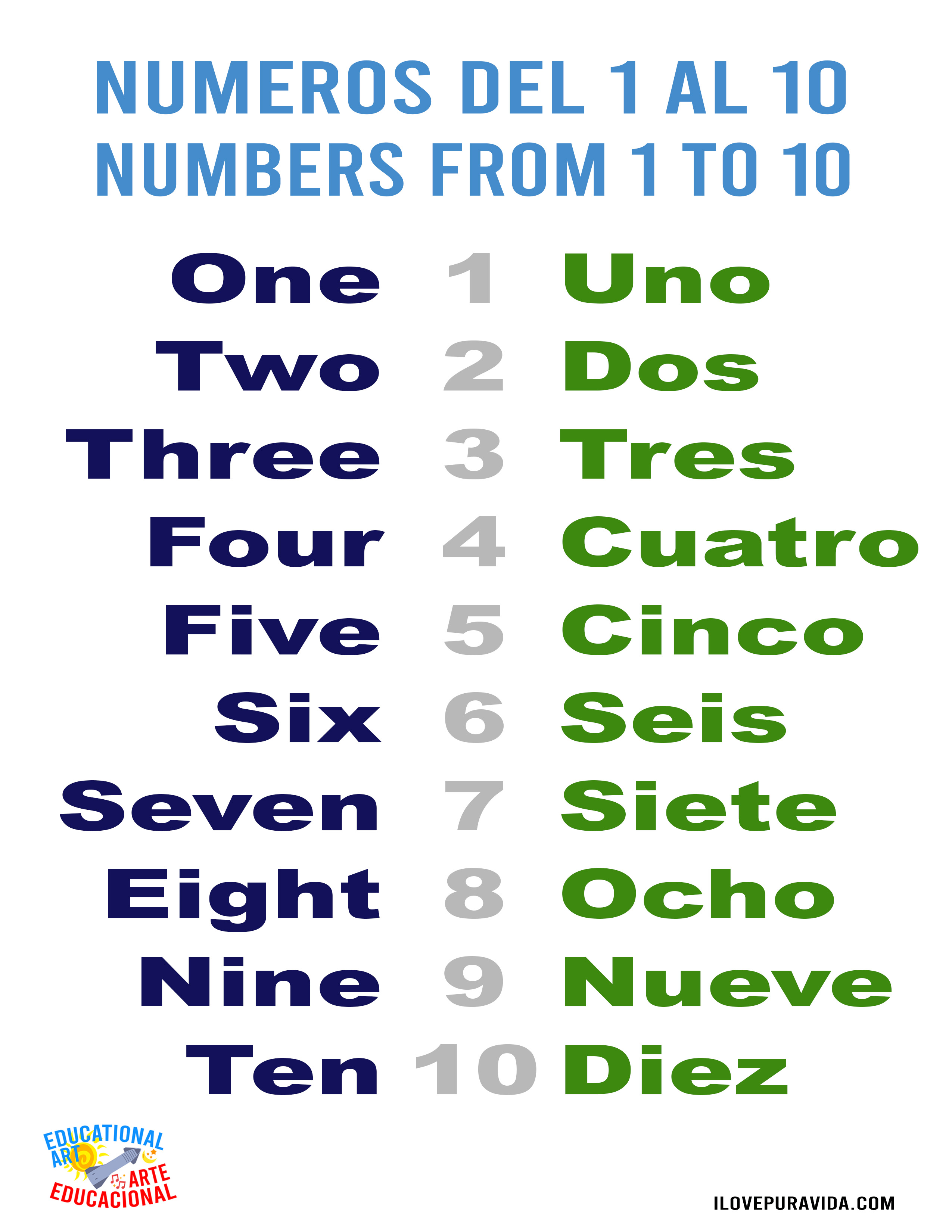 Numbers from one to ten in English and Spanish – I Love Pura Vida