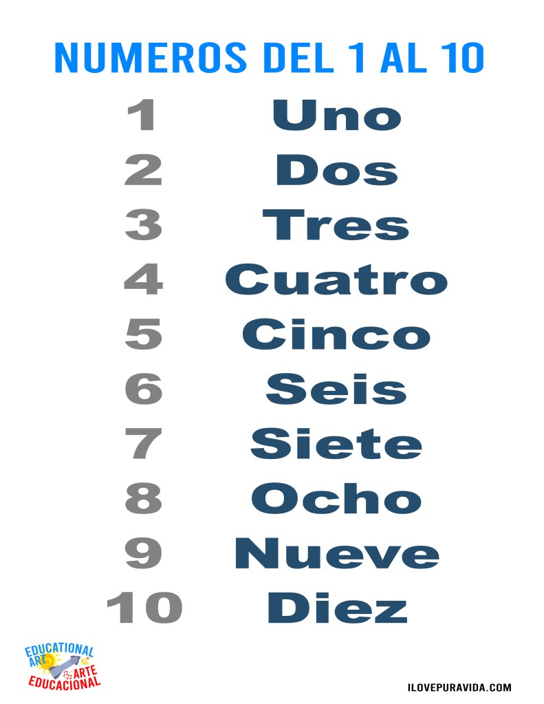 Numbers from one to ten in English and Spanish – I Love Pura Vida