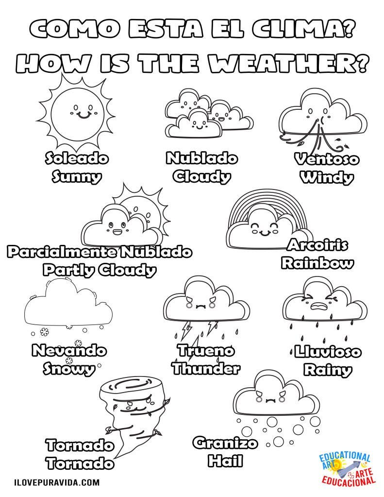 How is the weather – Como esta el clima? – I Love Pura Vida