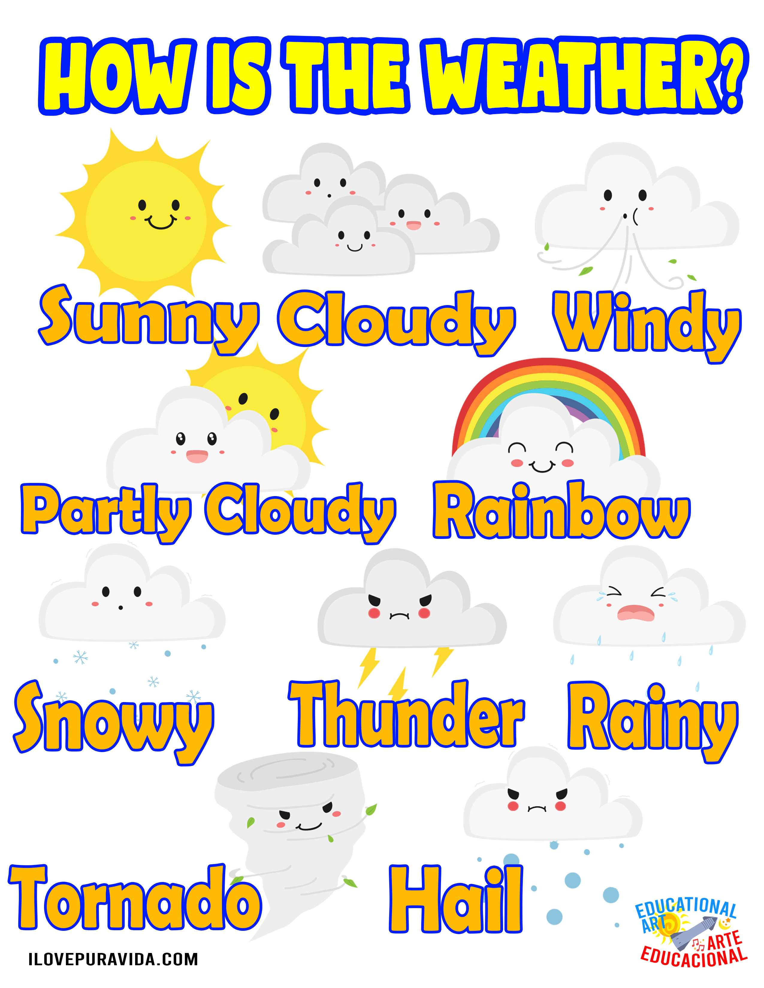 How is the weather – Como esta el clima? – I Love Pura Vida